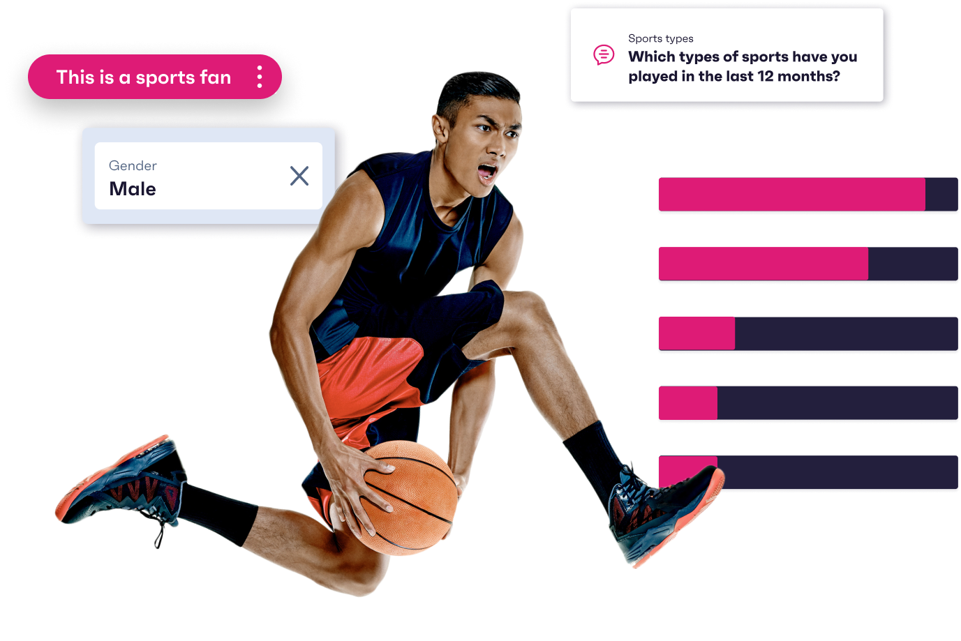 Free Sports Resources For Audience Insights Trends GWI